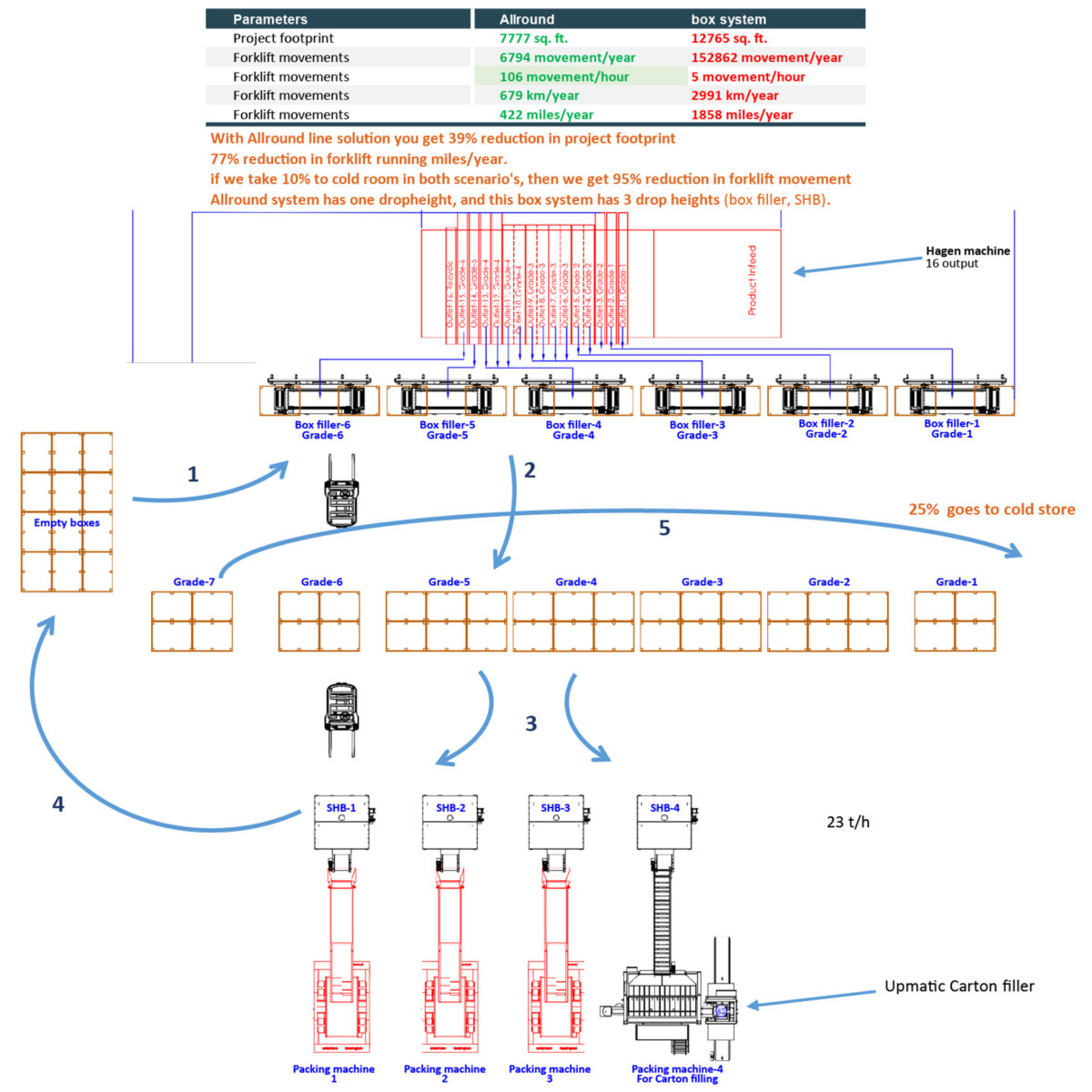 Calculations – Rietveld Equipment