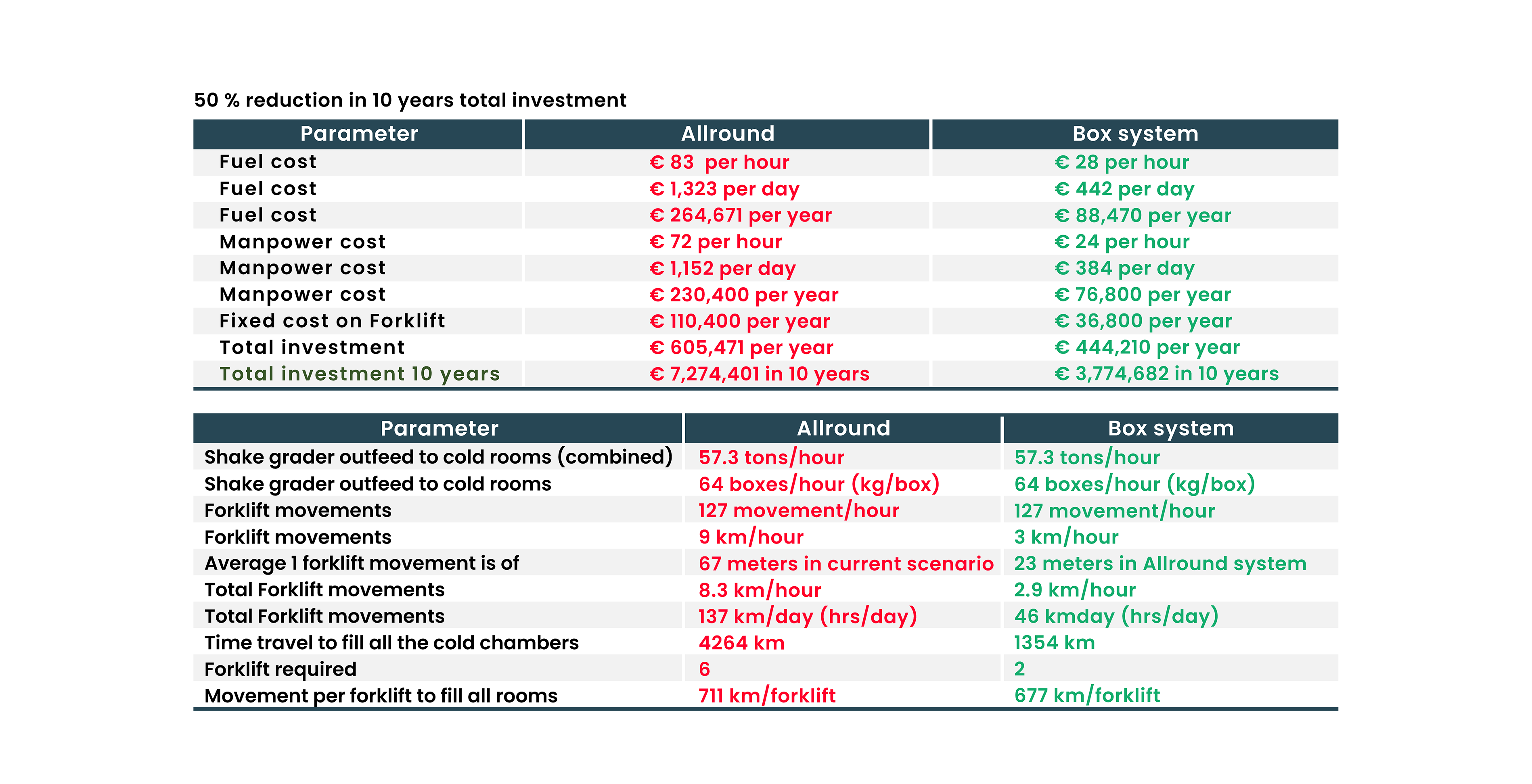 Calculations – Rietveld Equipment